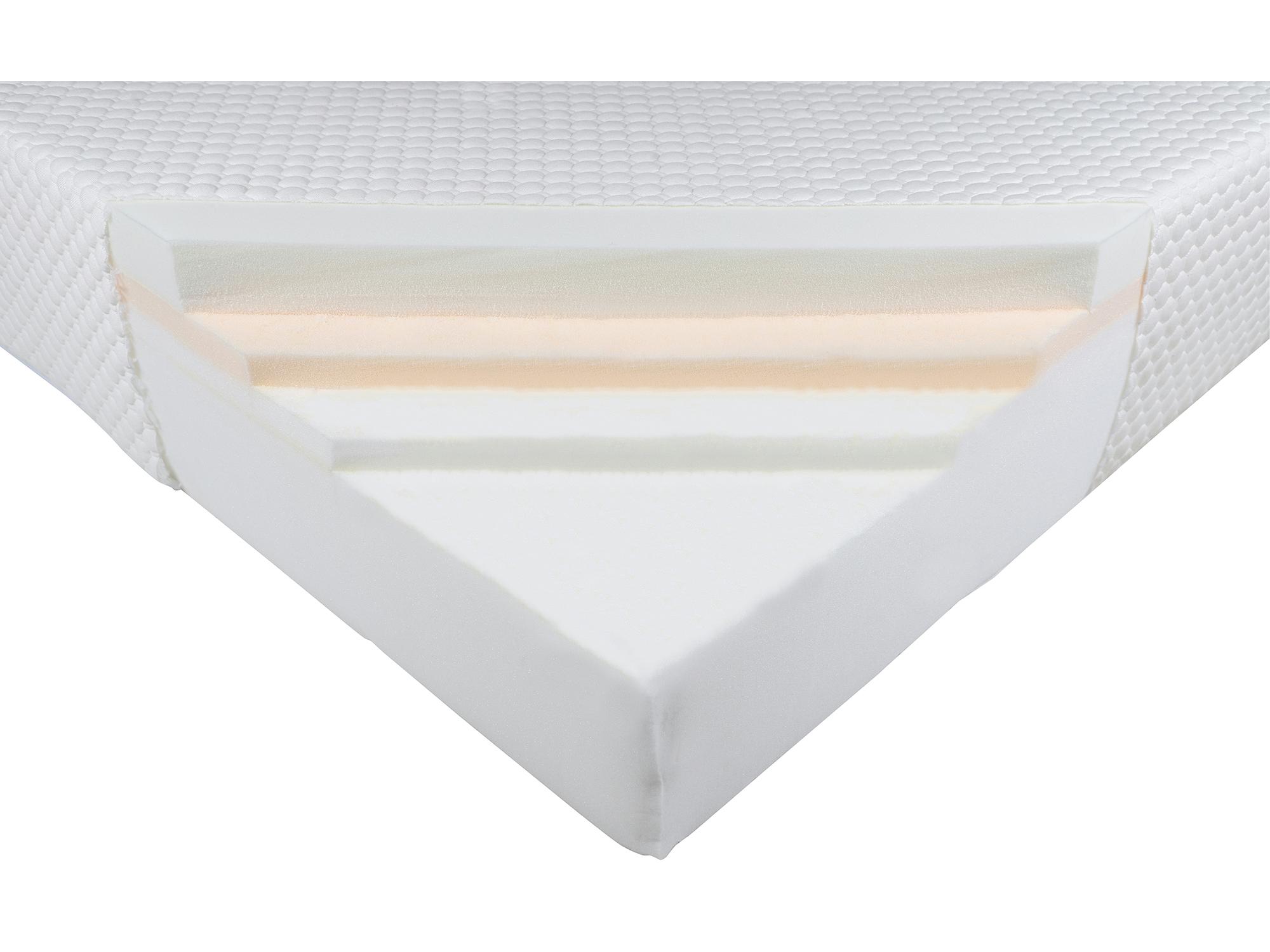 Kayflex Platinum review | Memory foam Average warmth Mattress - Which?