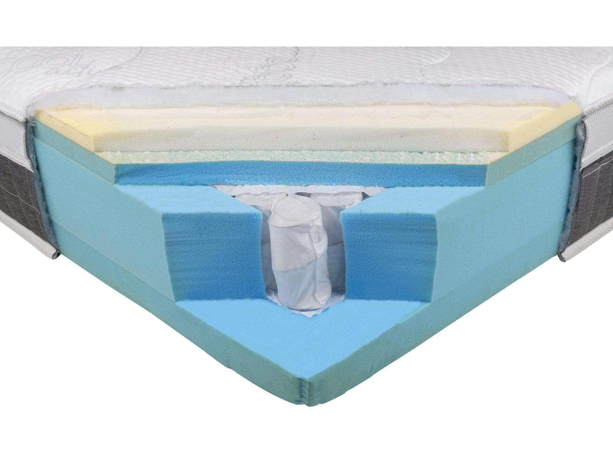 Sleepeezee Fusion Pro review | Memory foam and springs Cold Mattress ...