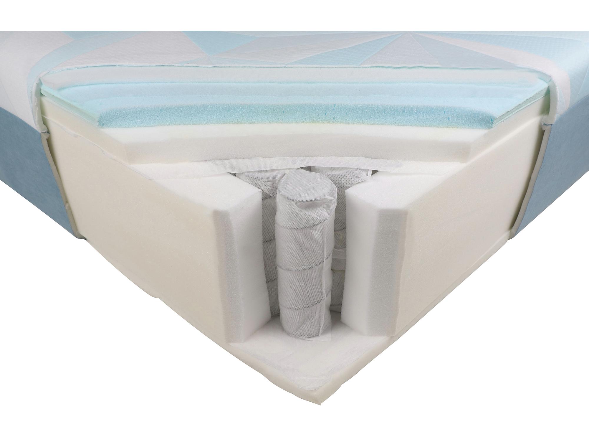 Sleepsoul Orion review | Memory foam and springs Cold Mattress - Which?