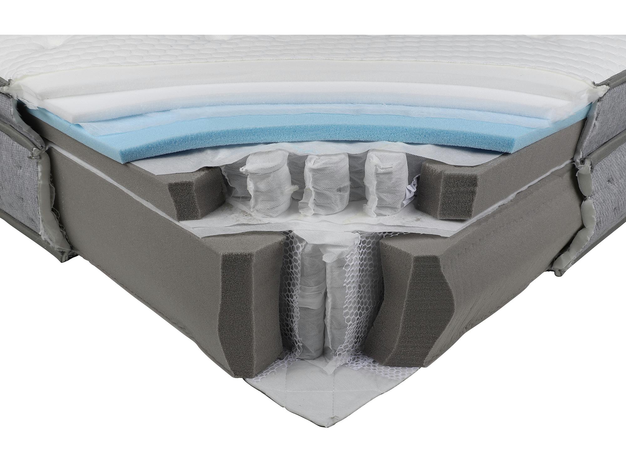 Dusk The Premium Hybrid 4,000 Pocket Sprung review | Memory foam and ...