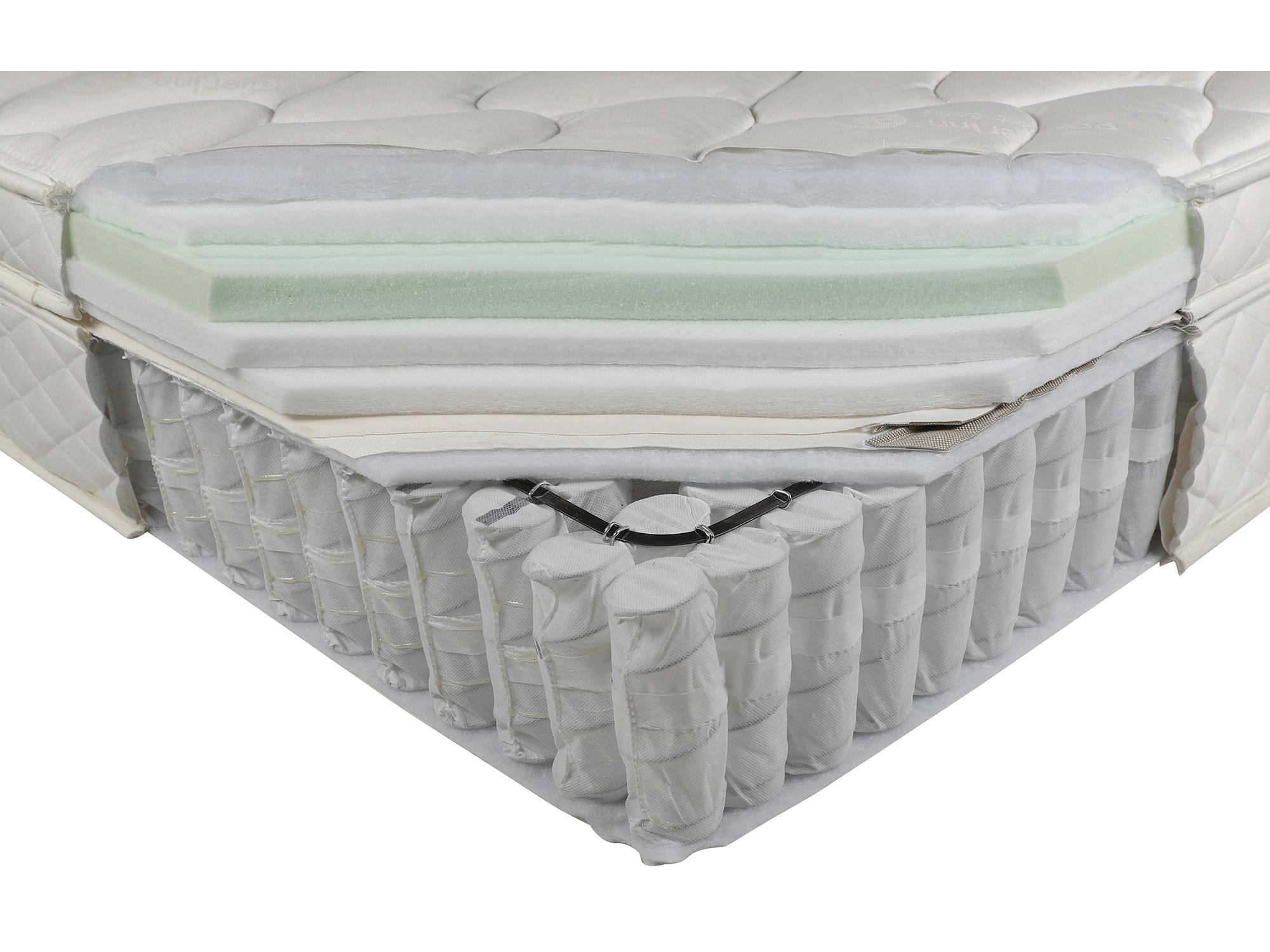 Premier Inn Premier Inn Mattress 2.0 review | Pocket sprung Average ...