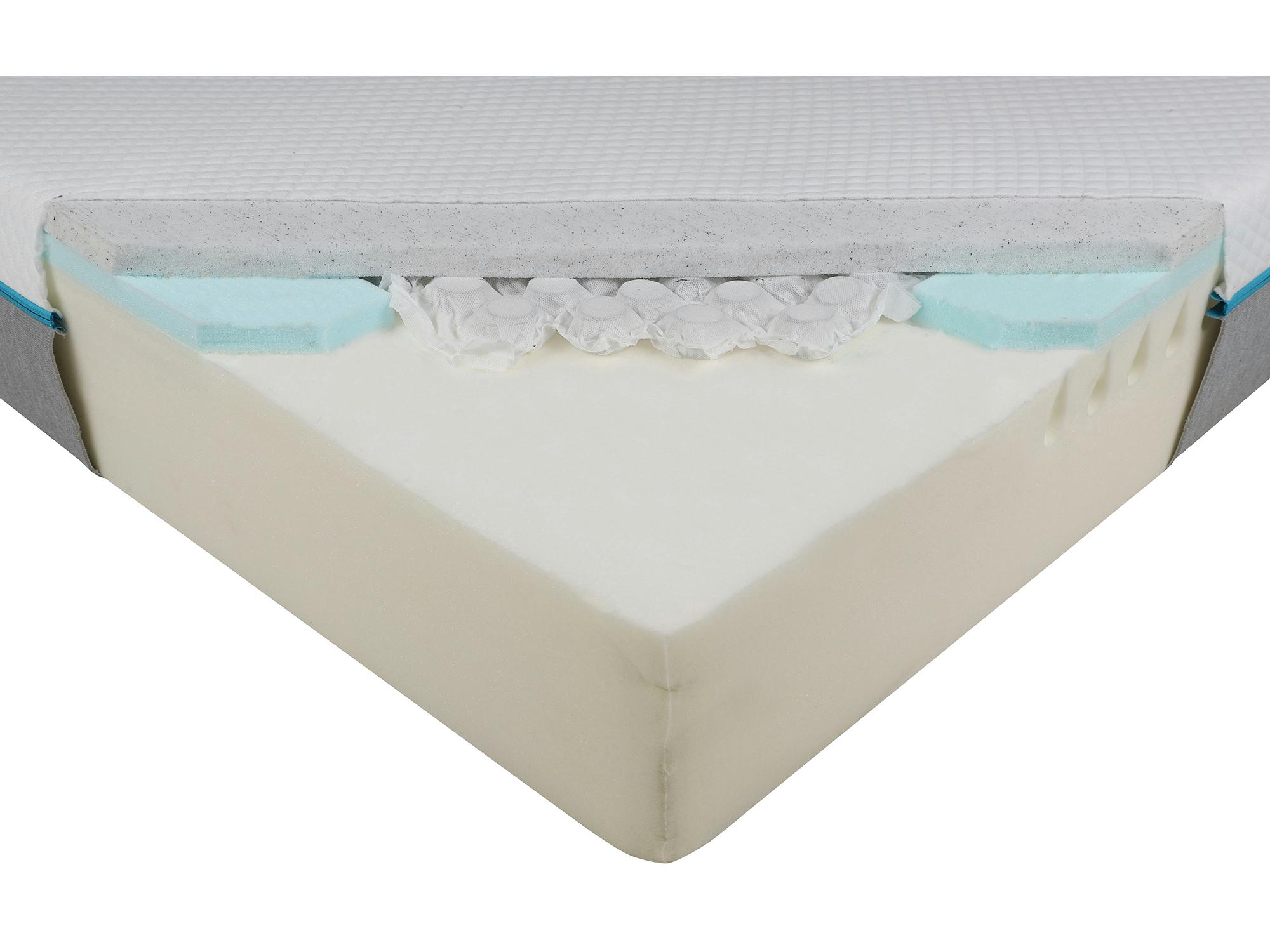 Simba Hybrid Essential review | Foam Average warmth Mattress - Which?