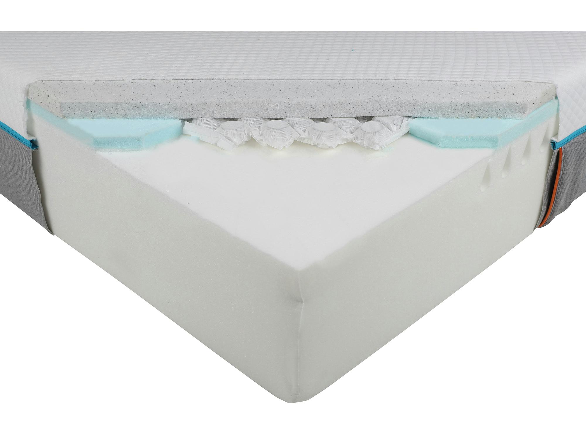 Simba Hybrid Inter review | Foam Average warmth Mattress - Which?