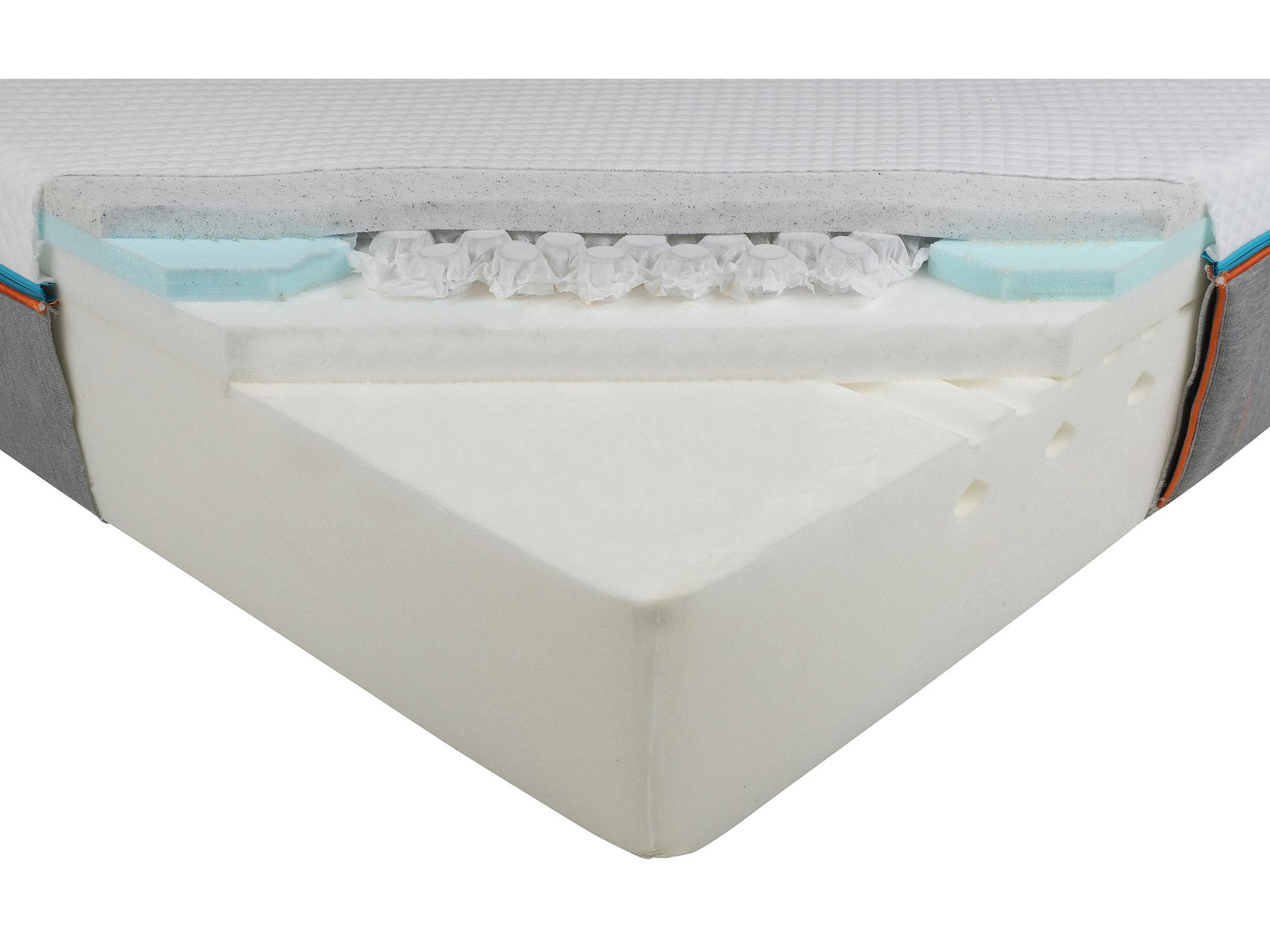 Simba Hybrid Original review | Foam Average warmth Mattress - Which?