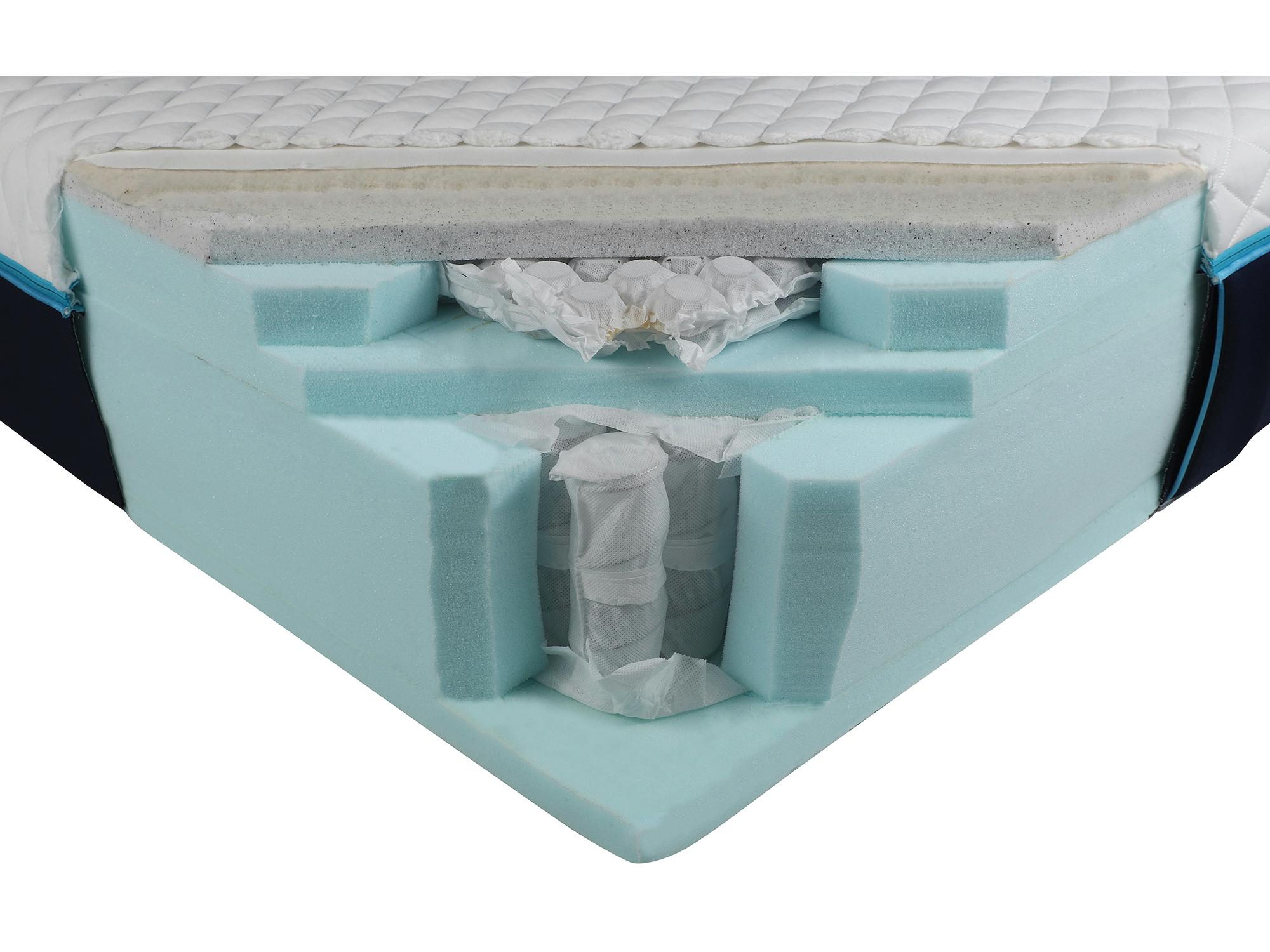 Simba Hybrid Pro review | Memory foam and springs Cold Mattress - Which?