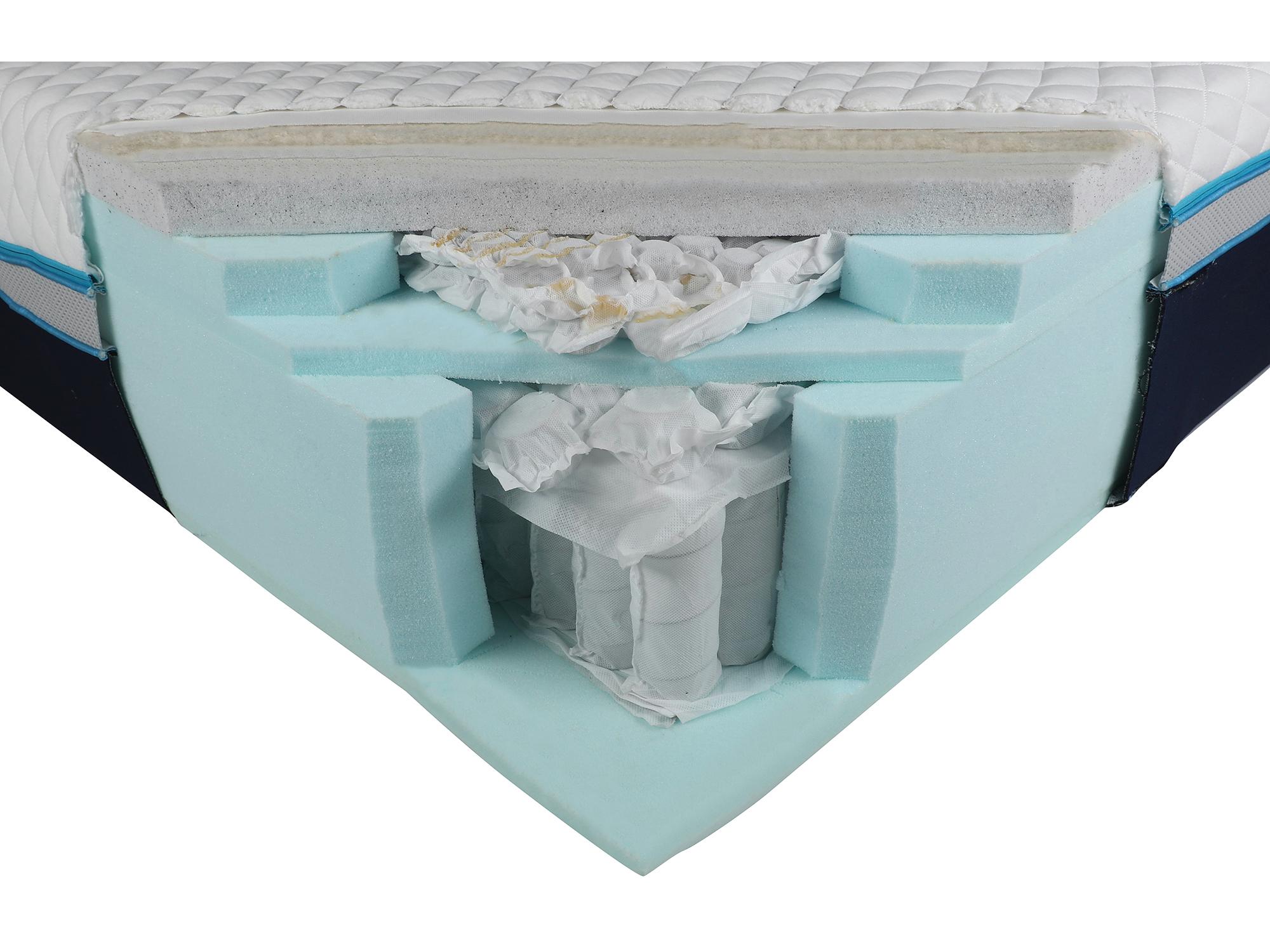 Simba Hybrid Luxe review | Memory foam and springs Cold Mattress - Which?