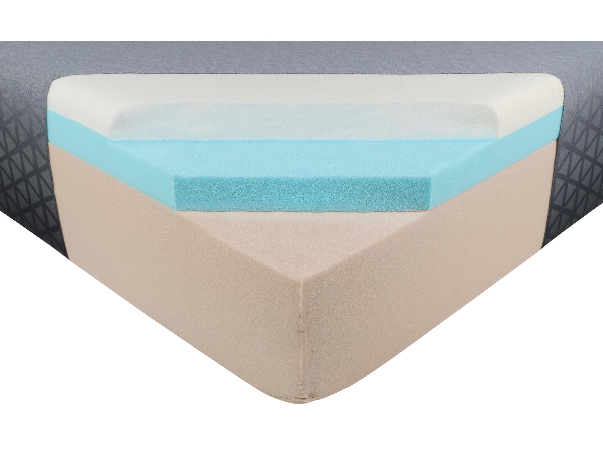 Zoma Zoma Foam review | Foam Average warmth Mattress - Which?